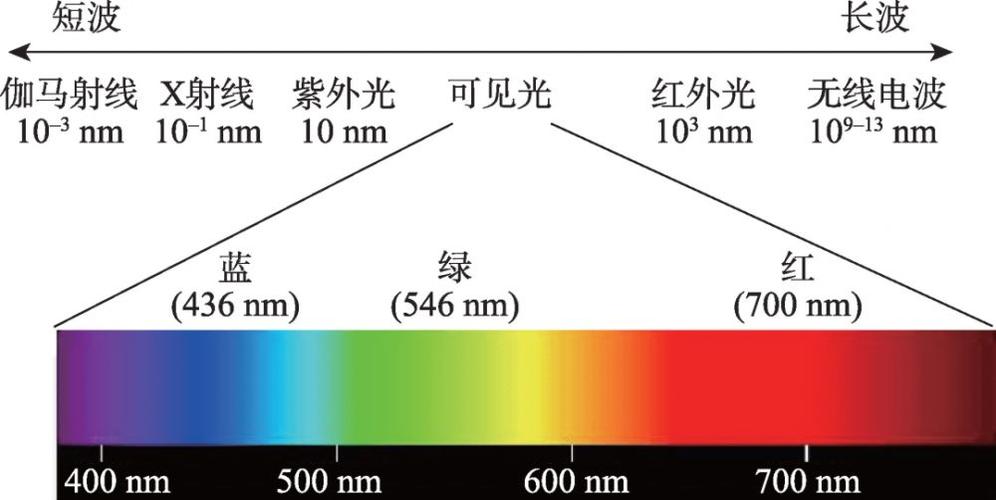 光能量的单位图标