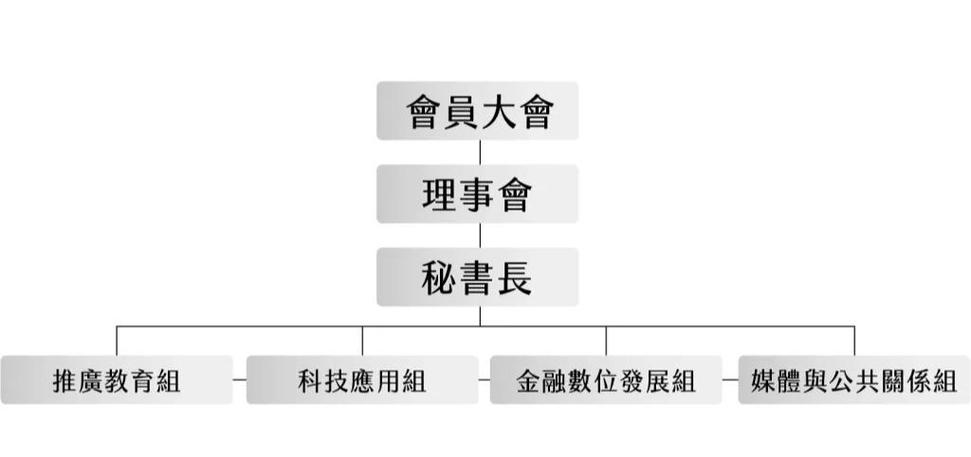 区块链协会组织截图