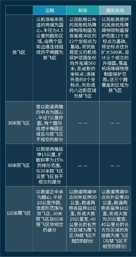 大疆禁飞区更新截图