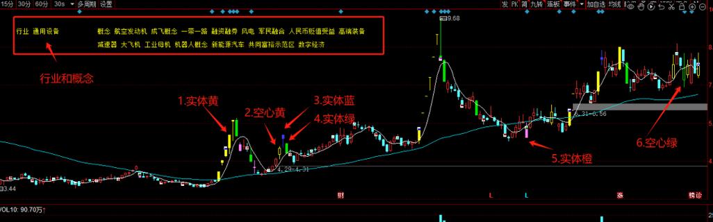 同花顺k线怎么缩放图标