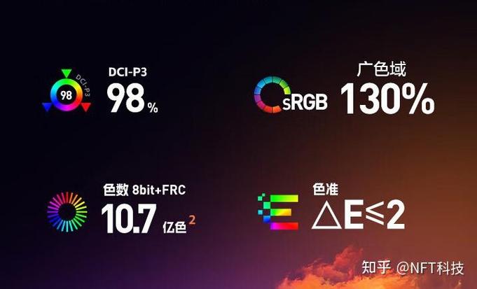 电脑显示器红绿蓝最佳参数图标