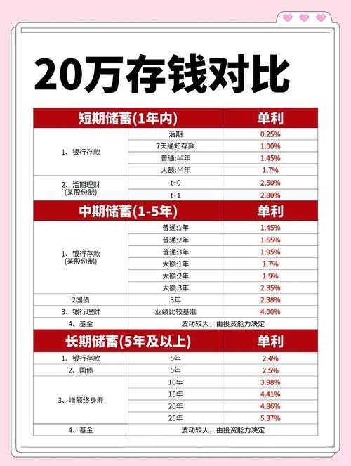 升额到20万需要多久图标