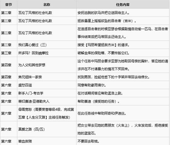荒野大镖客怎么增加荣誉值图标