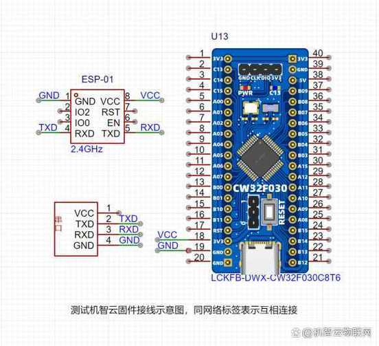 stm32与esp32的区别缩略图