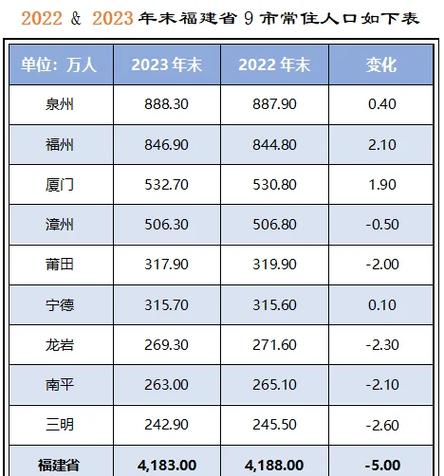 大菠萝福建人口官方人口20241图标