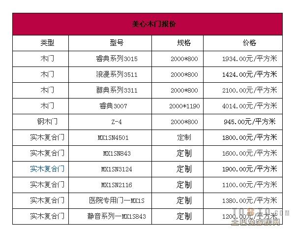 木门维修费用价目表缩略图