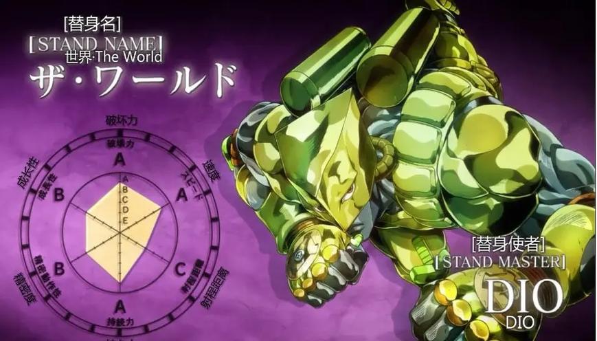 jojo黄金之风好看吗图标