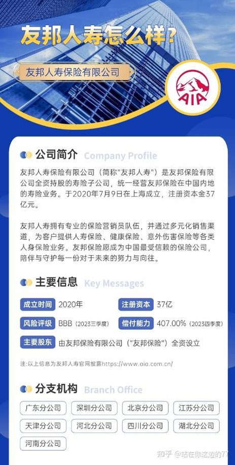 友邦保险怎么样图标