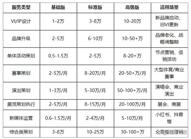 策划公司一般怎么收费截图