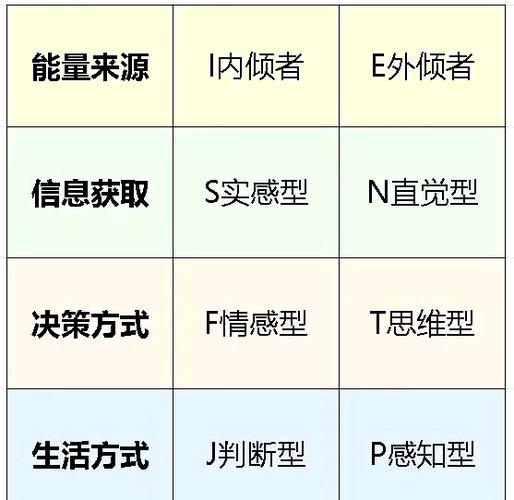 四型人格测试图标