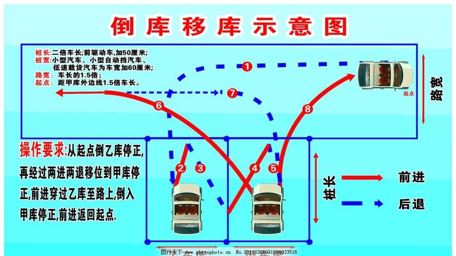 停车位倒车入库图标