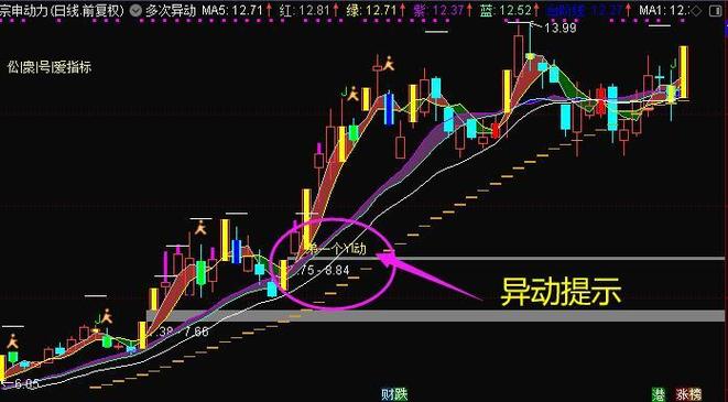 通达信量能异动指标图标