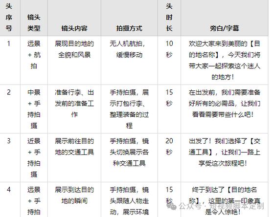 vlog脚本内容怎么写图标