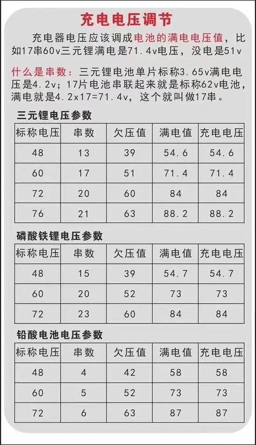 电动车最高多少v截图