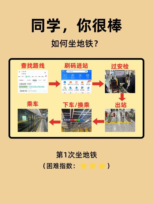 地铁跑酷登录原账号教程图标