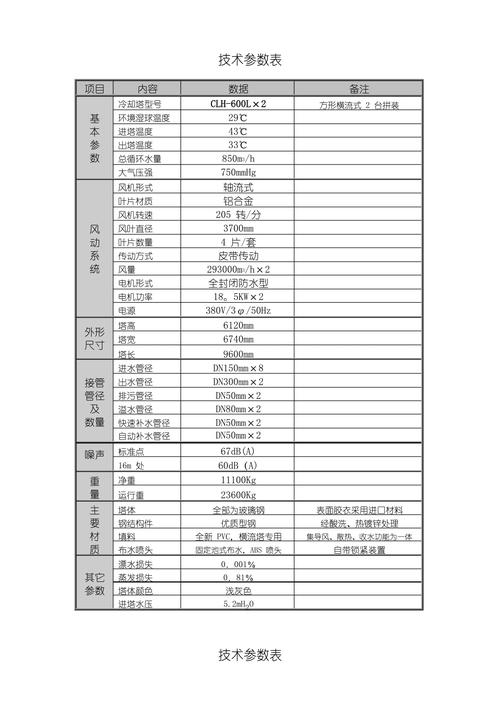OPPOA59参数配置