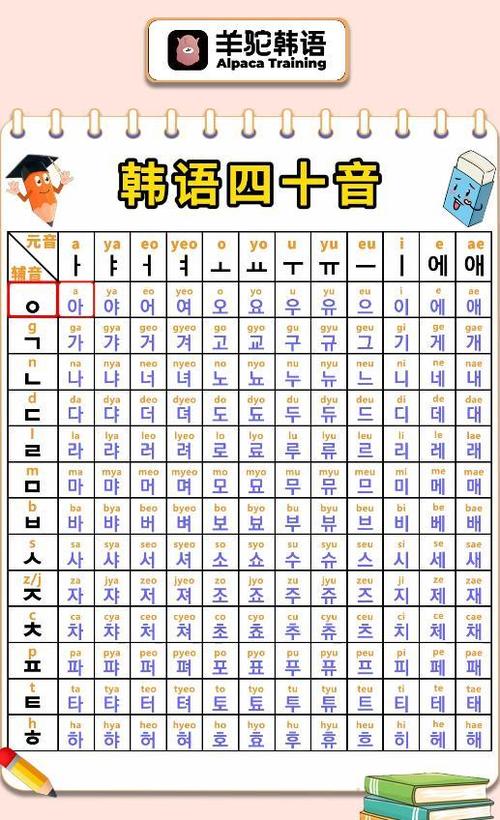 学韩语软件图标