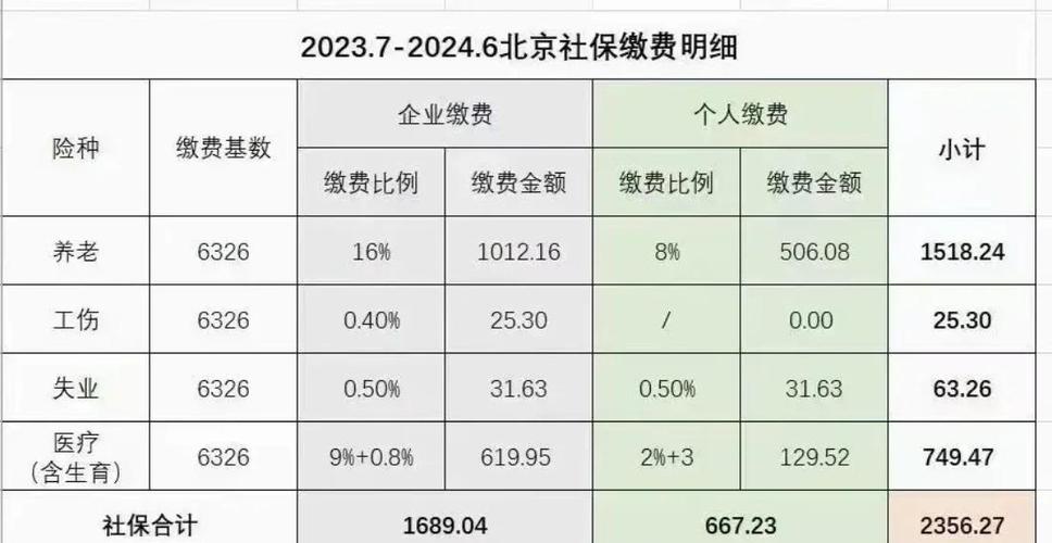 北京市个人缴纳社保每月要多少钱截图