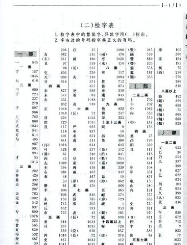 字典目录截图