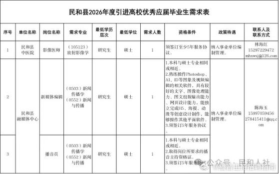 太和县融媒体中心招聘图标