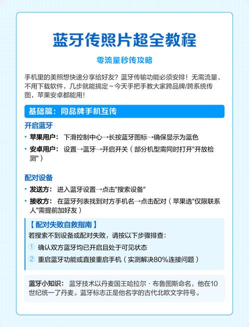 蓝牙传图片需要流量吗图标