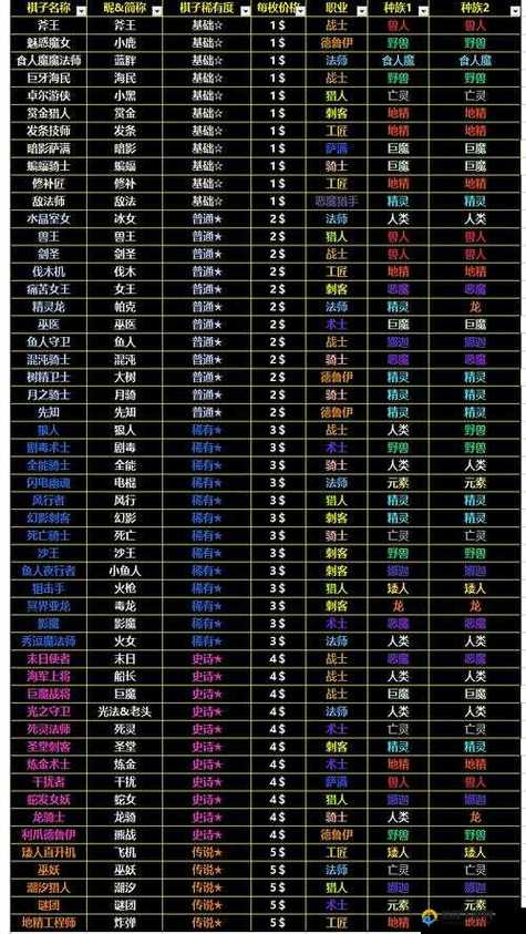 dota自走棋最新版本羁绊效果图标