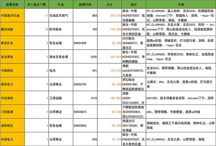 十大股票交易平台图标
