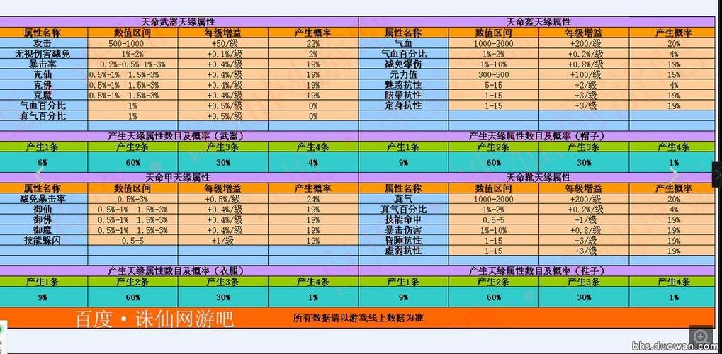 诛仙3新天缘属性一览图图标