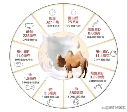 新疆人不喝驼奶的原因