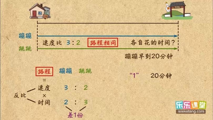 速度差和时间差怎么算两地距离图标
