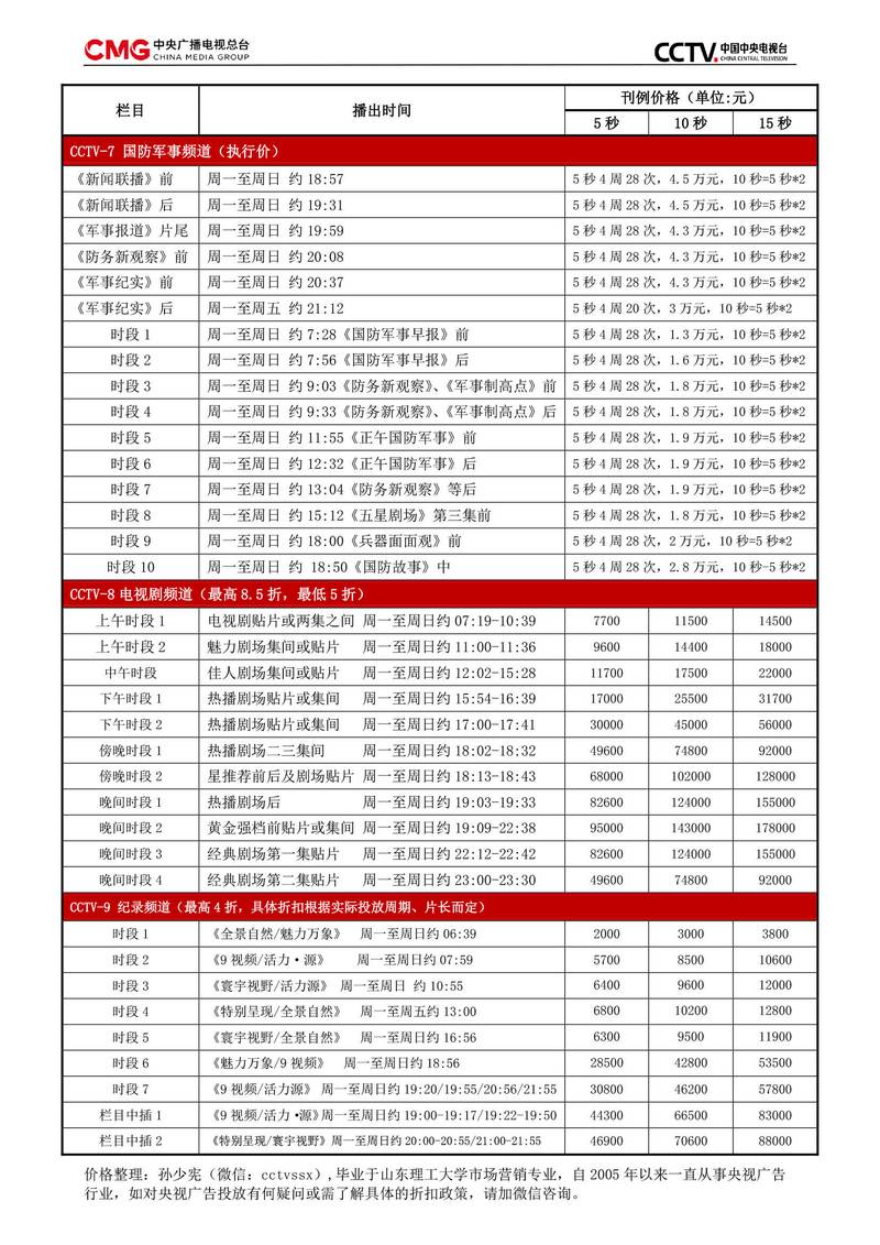 youtube广告收费标准图标