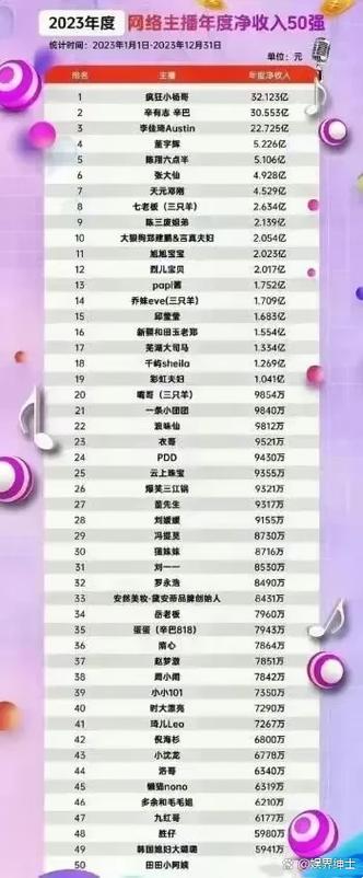 主播是靠什么赚钱的图标