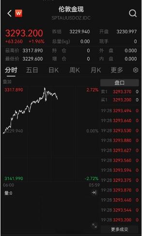 上海交易所白银期货实时行情最新图标