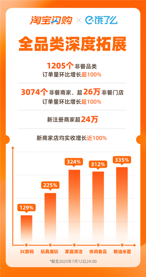 饿了么待支付订单图标