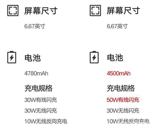 小米10pro参数图标
