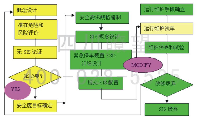 ESD系统安装教程截图