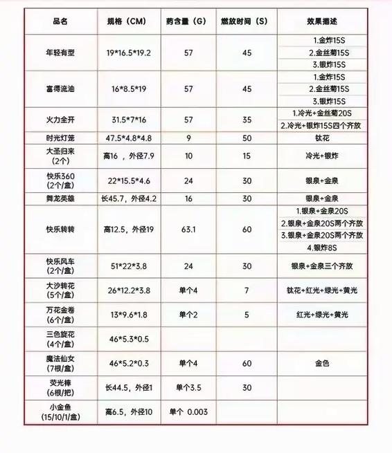 陌陌礼物多少钱截图