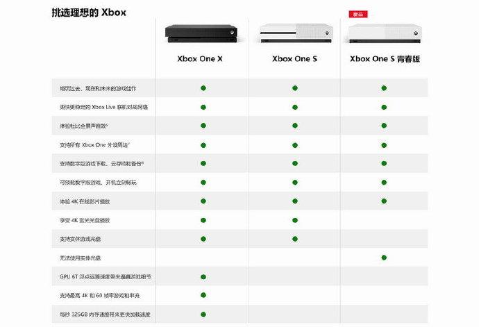 xboxones青春版性能截图