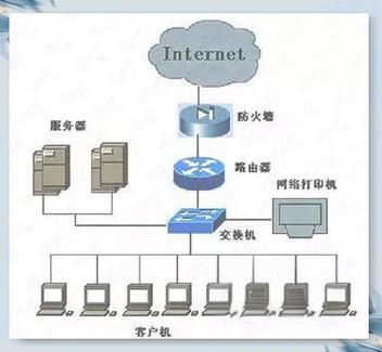局域网图标