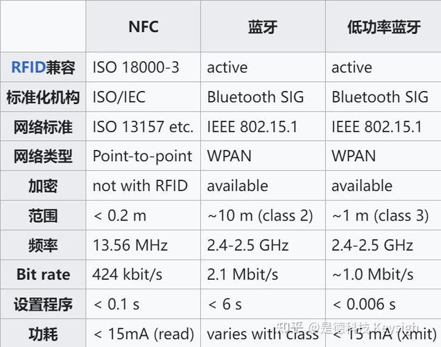 nfc和nfc模式有什么区别截图