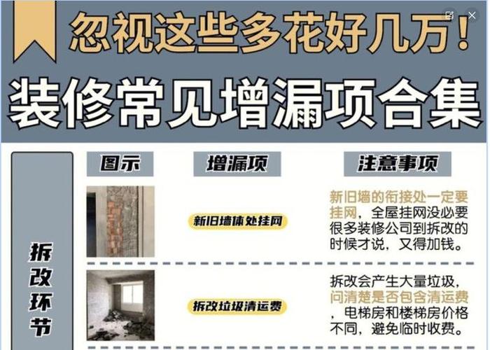 装修增项不超过5%