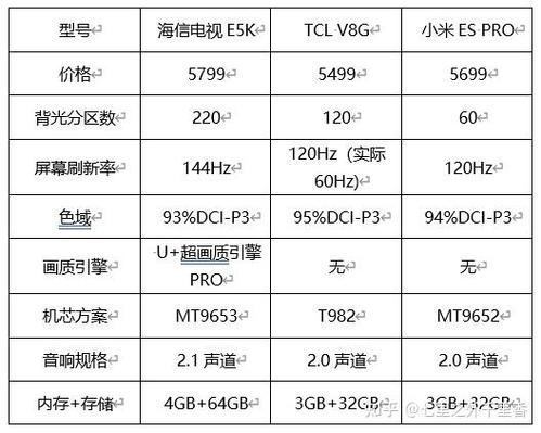 海信100e5k参数图标