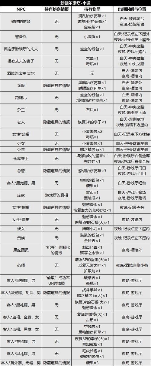 八方旅人2先做主线还是支线图标