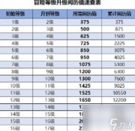 原神56-57要多少经验截图