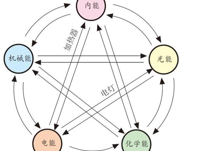 人体能量循环图标