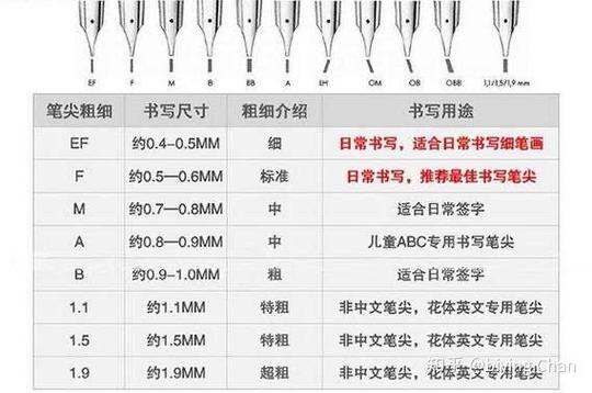 写字钢笔用0.5还是0.38图标