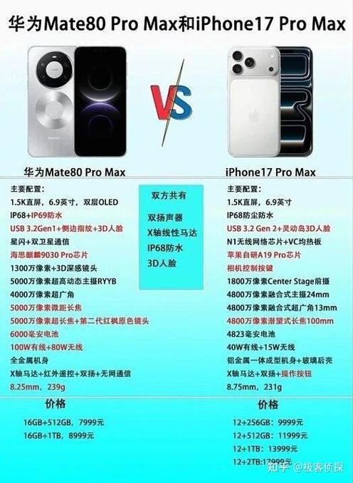 mate80pro参数配置详细图标