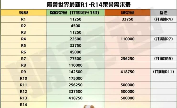 tbc快速刷荣誉截图