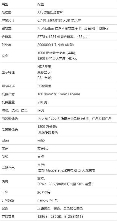 苹果13是多少运行内存截图
