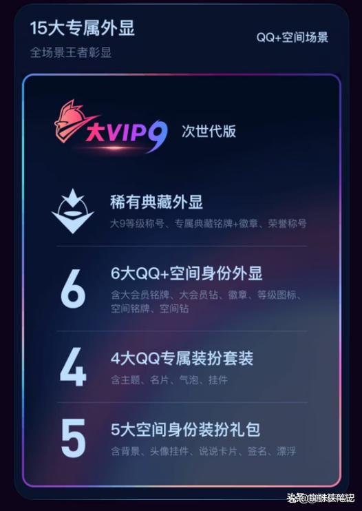 qq免费vip领取图标